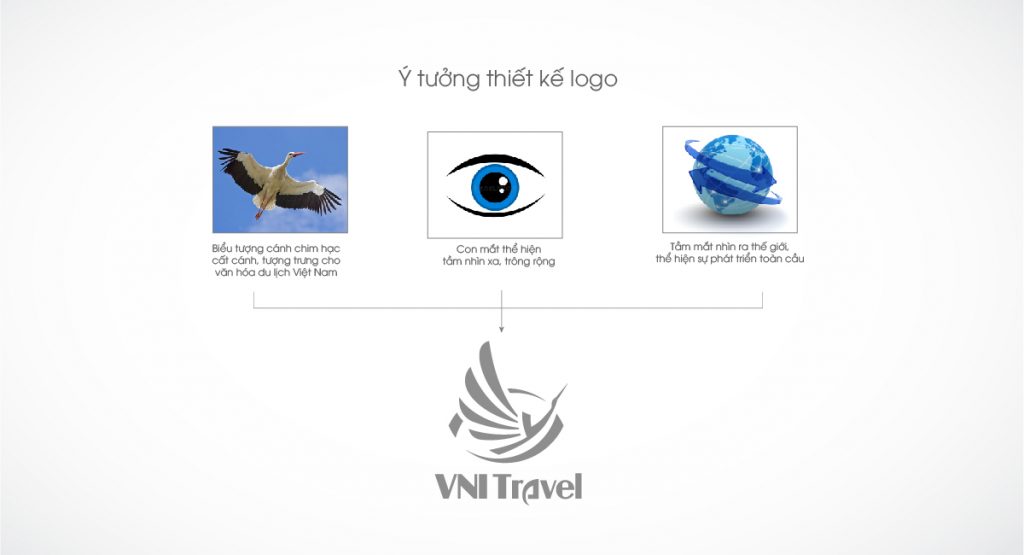 Thiết kế logo thương hiệu du lịch VNI Travel