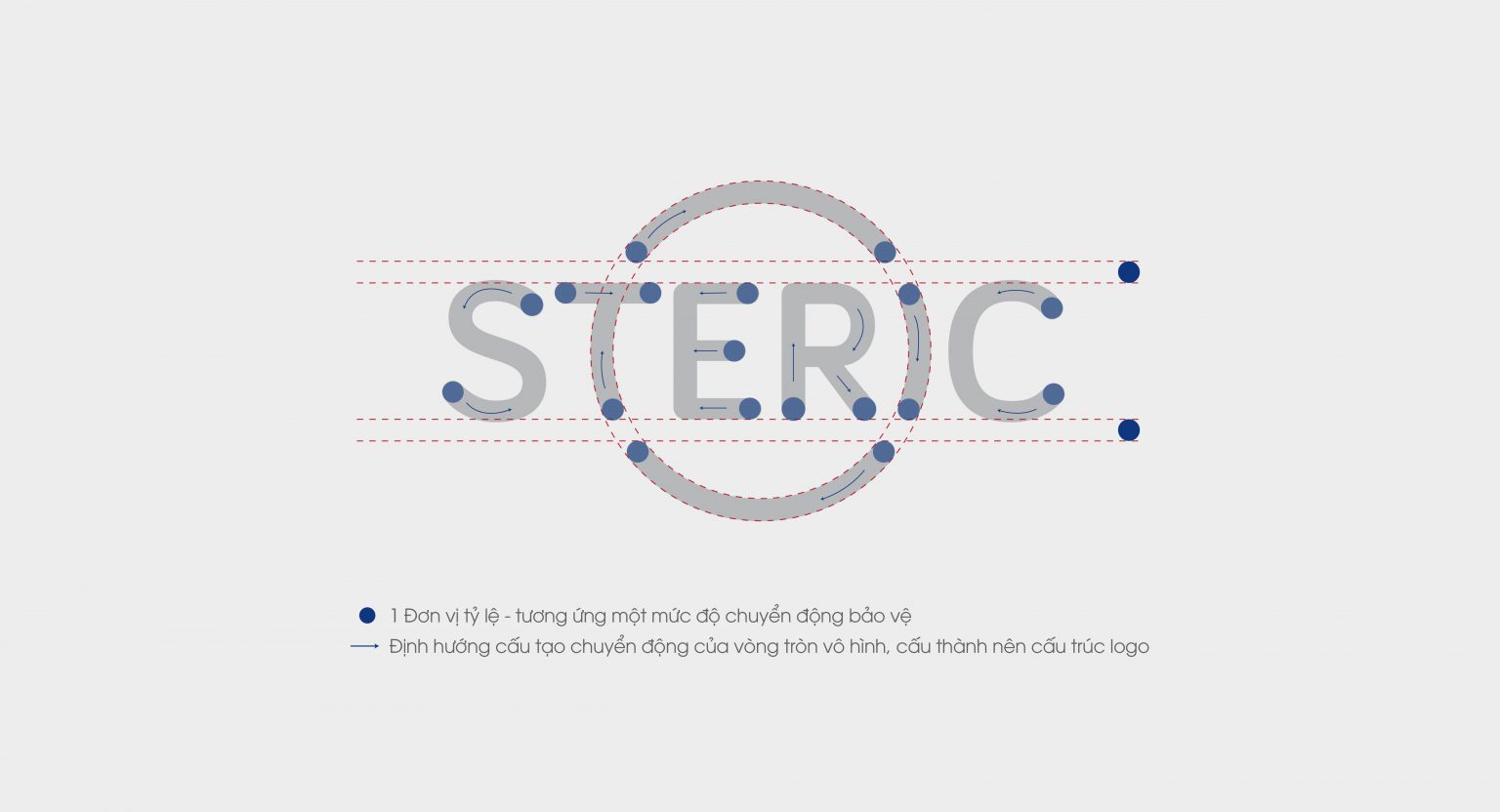 THIẾT KẾ LOGO STERIC